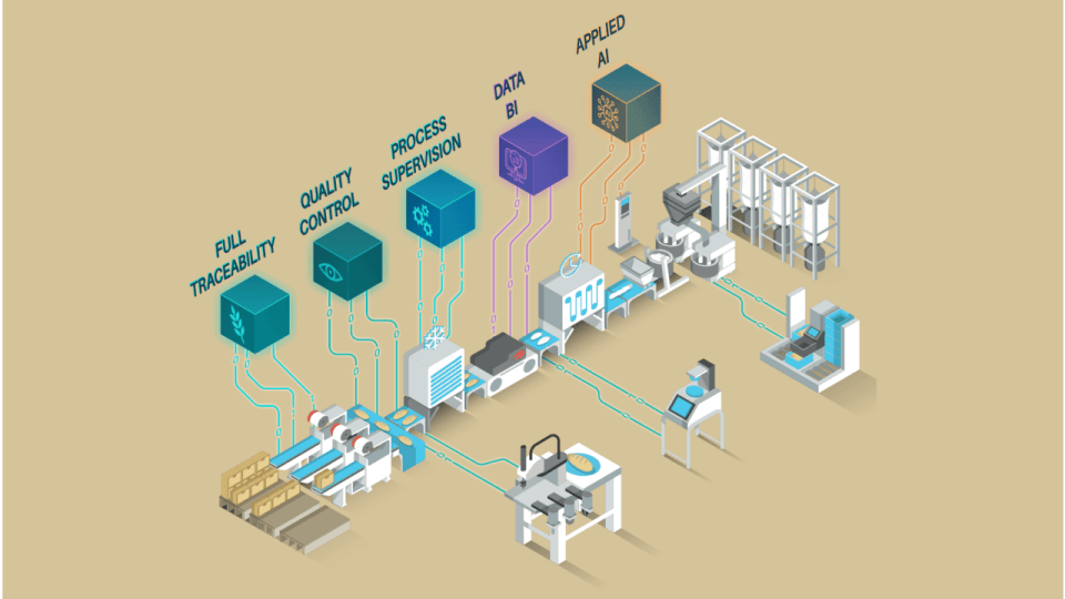 Innovation vorantreiben mit OFS: Die All-in-One-Plattform für Produktion, Qualität und Prozesse ...